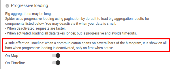 Time travel | Spider