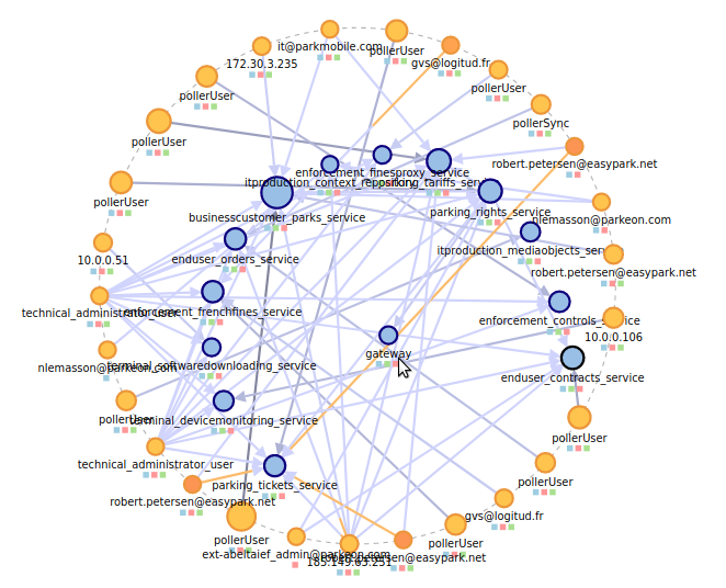 Displaying clients on map | Spider